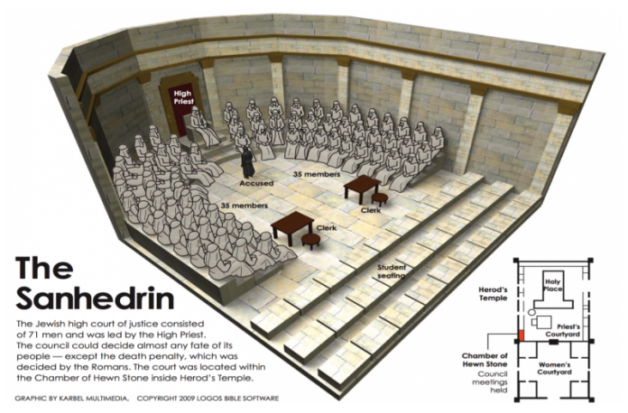 Did you know about the Judicial Structure of the Sanhedrin? - Wisdom In ...