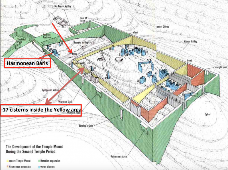 Temple Location Series: Water supply, Cisterns, Conduits, underground ...